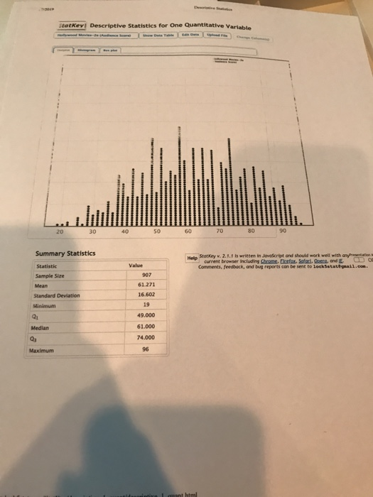 Solved statkevi Descriptive Statistics for One Quantitative | Chegg.com