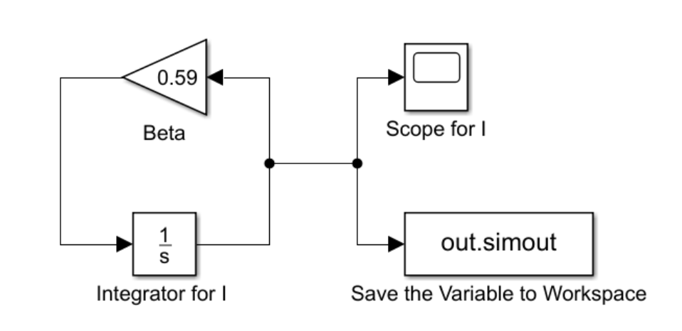 0.59 Beta Scope for 1 S out.simout Integrator for | Chegg.com