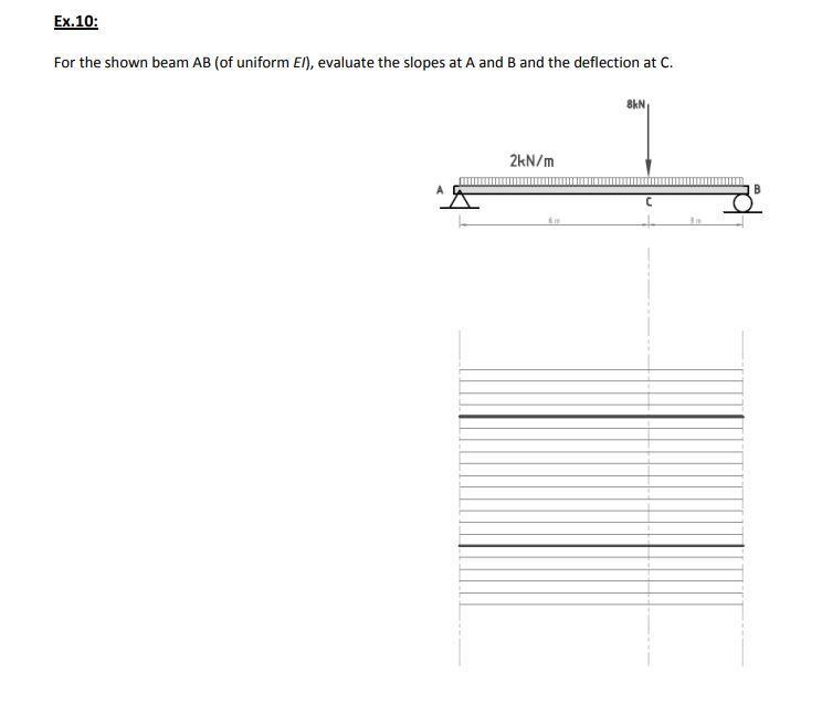 Solved Ex.10: For the shown beam AB (of uniform E1), | Chegg.com