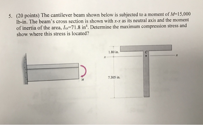 Solved The cantilever beam shown below is subjected to a | Chegg.com