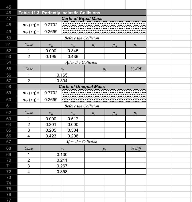 Solved A. Linear Momentum in Explosions Table 11.1 | Chegg.com