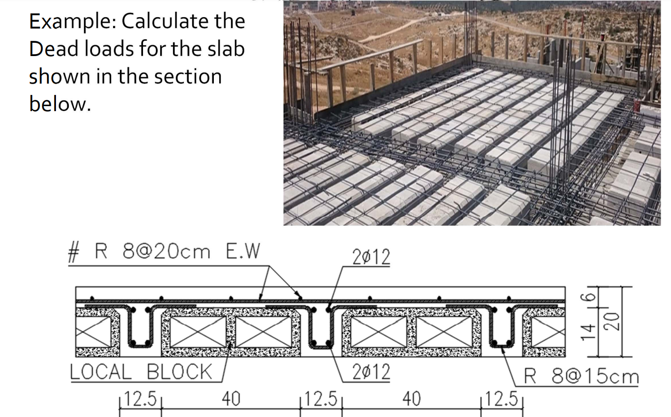 Solved E [ S b | Chegg.com