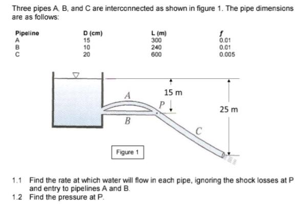 Solved Three pipes A B, and C are interconnected as shown in | Chegg.com