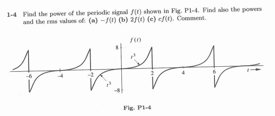 Solved 1-4 Find the power of the periodic signal f(t) shown | Chegg.com