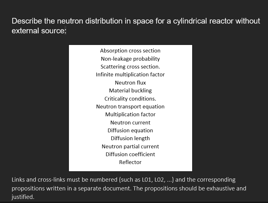 Solved Describe the neutron distribution in space for a | Chegg.com