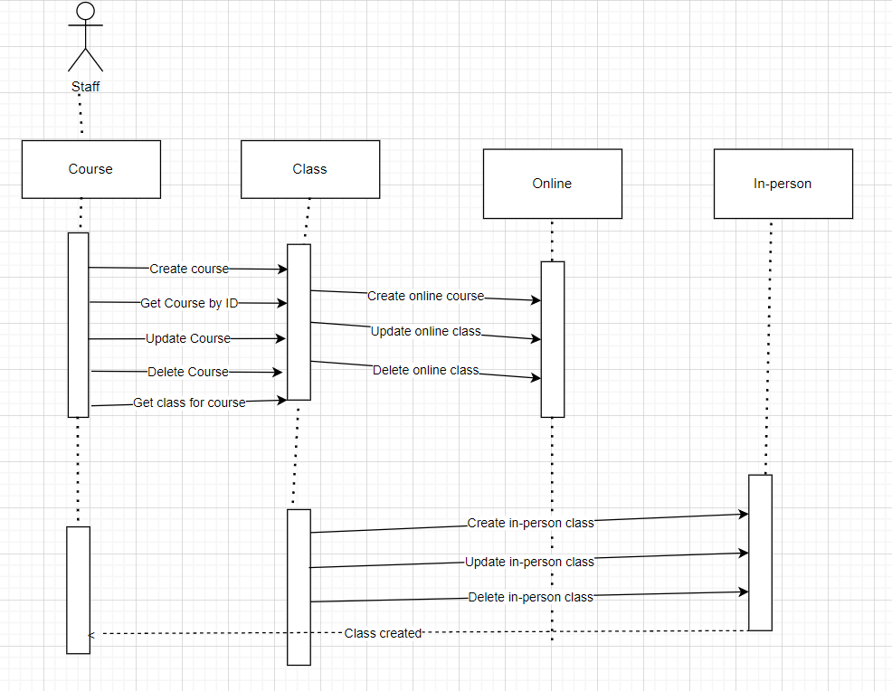 I need a method contract and specification sheet | Chegg.com