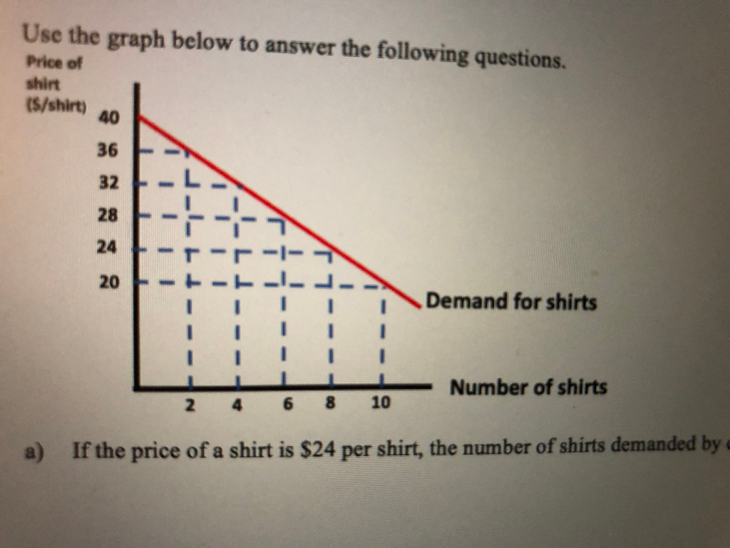 Solved Use the graph below to answer the following | Chegg.com