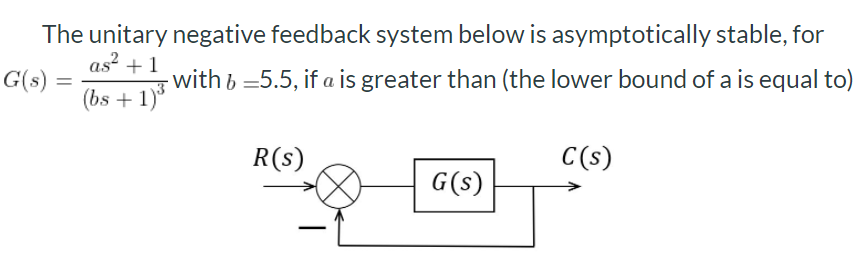 Solved The unitary negative feedback system below is | Chegg.com