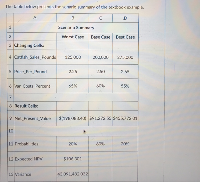 Solved The table below presents the senario summary of the | Chegg.com
