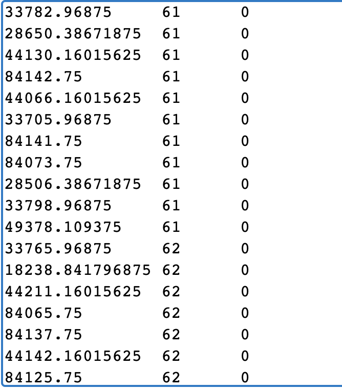 In this exercise, you will investigate the | Chegg.com