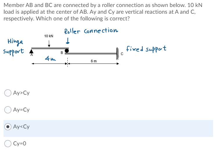 Solved Member AB and BC are connected by a roller connection | Chegg.com