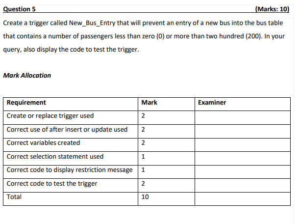 Solved Create a trigger called New_Bus_Entry that will | Chegg.com