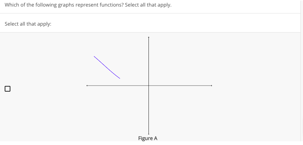 Solved Which of the following graphs represent functions? | Chegg.com