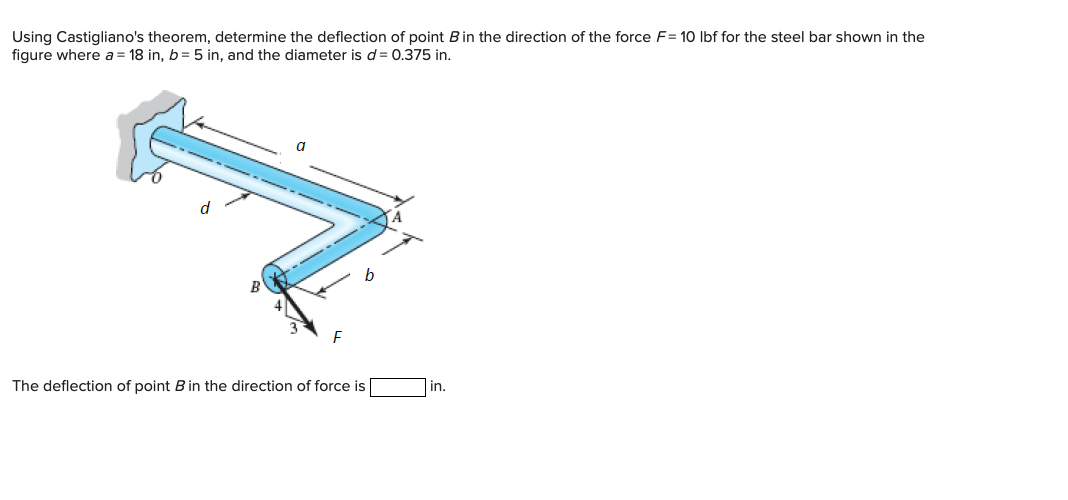 Solved Using Castigliano's theorem, determine the deflection | Chegg.com