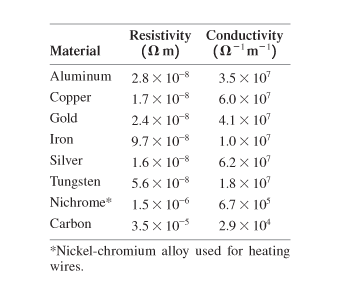 Solved What is the mean time between collisions for | Chegg.com