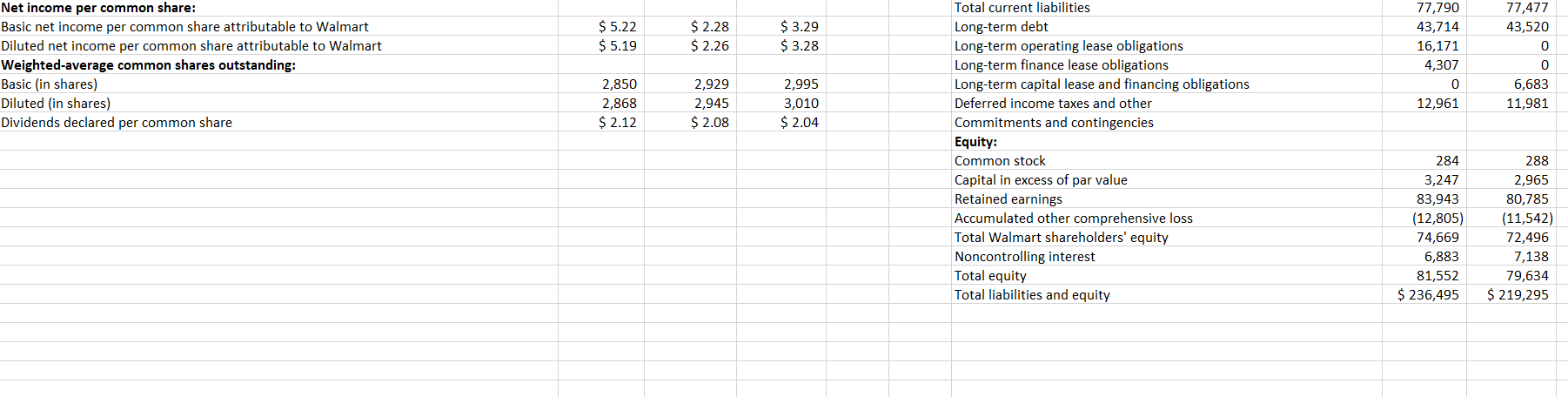 SUGGESTED STEPS FOR COMPLETION OF THE PROJECT: | Chegg.com