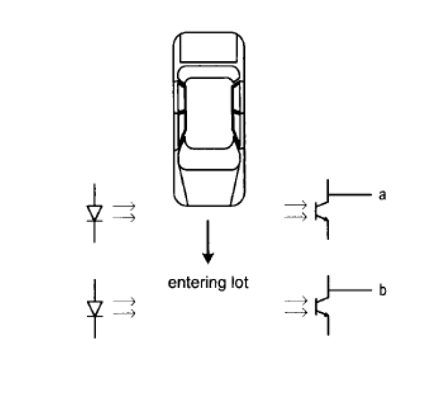 Parking lot occupancy counter Consider a parking | Chegg.com
