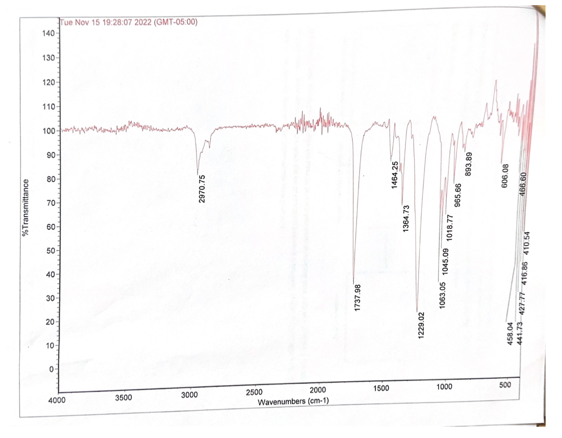 Solved This is propyl acetate IR spectrum. Can you fill in | Chegg.com