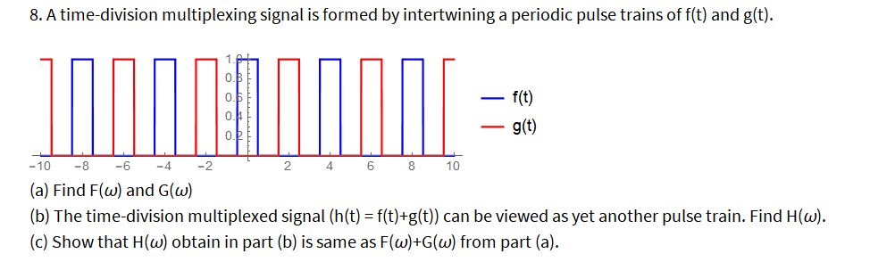Solved 8. A time-division multiplexing signal is formed by | Chegg.com