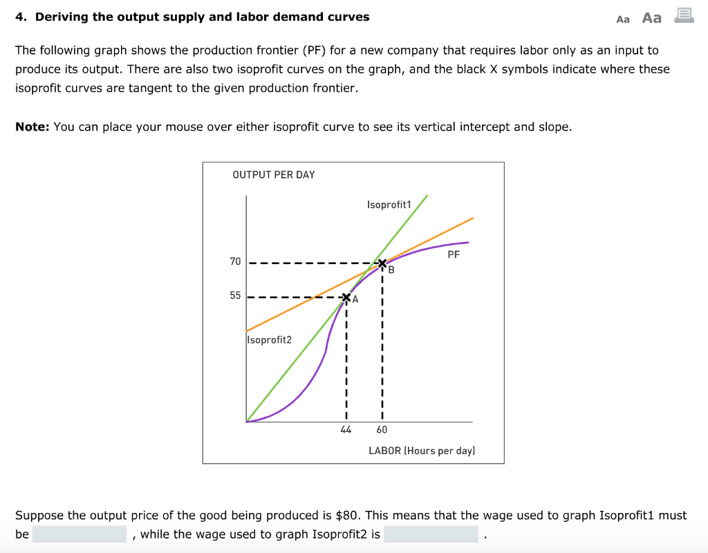 4. Deriving the output supply and labor demand curves | Chegg.com