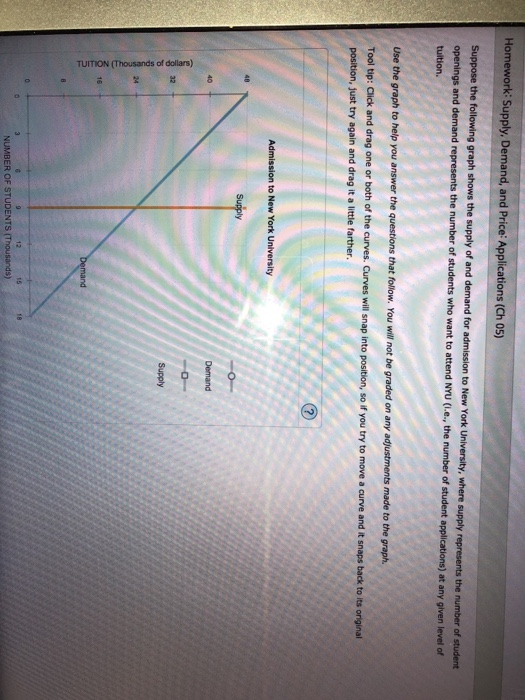Solved Homework: Supply, Demand, and Price:Applications (Ch | Chegg.com