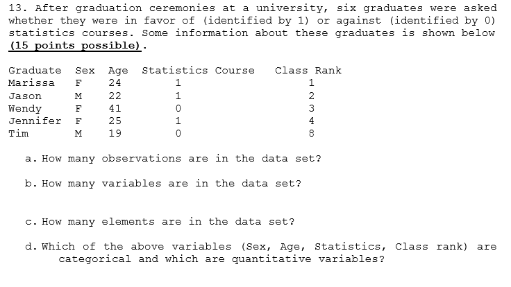 Solved 13. After graduation ceremonies at a university, six | Chegg.com