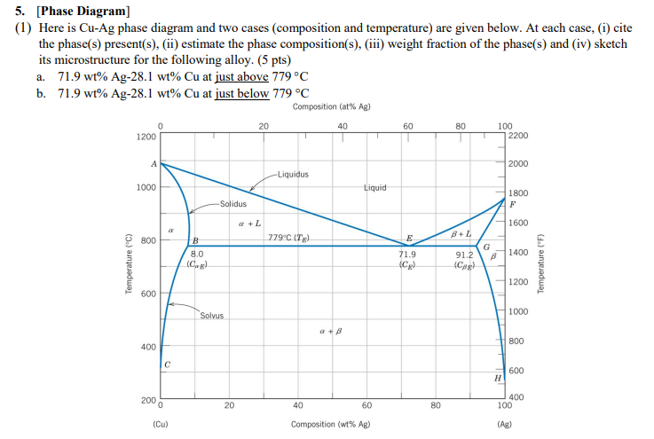 Solved 5. [Phase Diagram] (1) Here is Cu−Ag phase diagram | Chegg.com