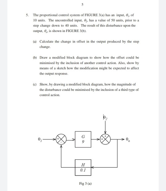 Proportional Control System Block Diagram The Block Diagram