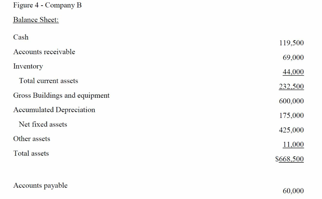 Solved Financial Statement Project Overview: In corporate | Chegg.com