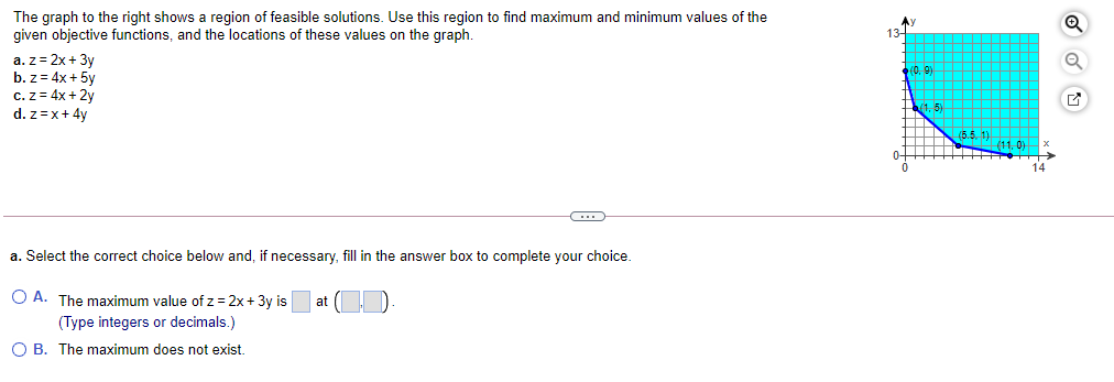 Solved The graph to the right shows a region of feasible | Chegg.com