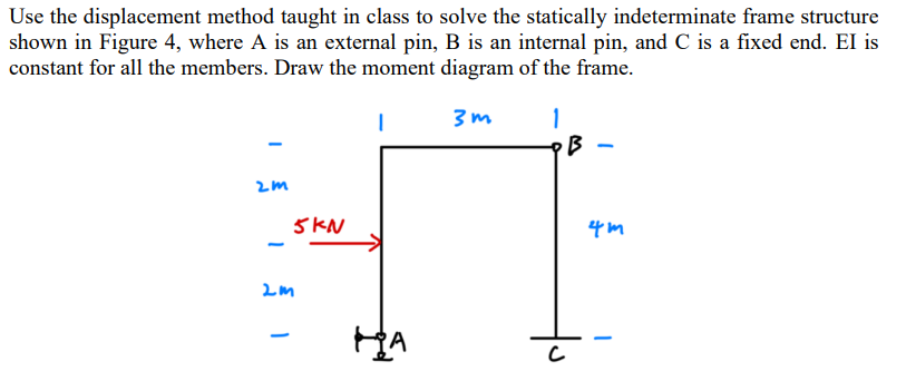 Solved Use the displacement method taught in class to solve | Chegg.com