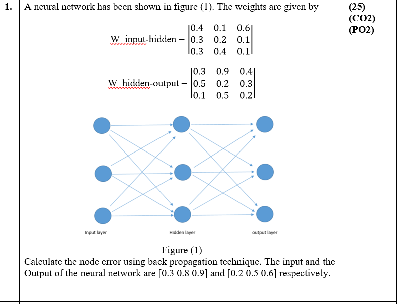 1. A neural network has been shown in figure (1). The | Chegg.com