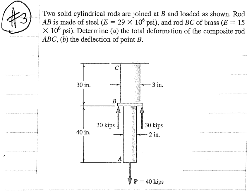 Solved Two solid cylindrical rods are joined at B and loaded | Chegg.com