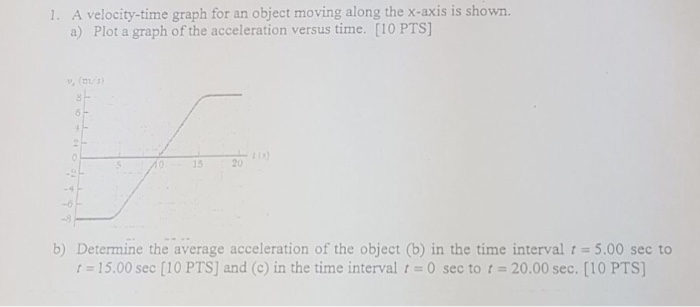 Solved A Velocity Time Graph For An Object Moving Along The