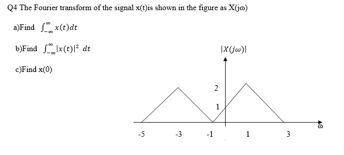 Solved Q4 The Fourier transform of the signal x(t)is shown | Chegg.com