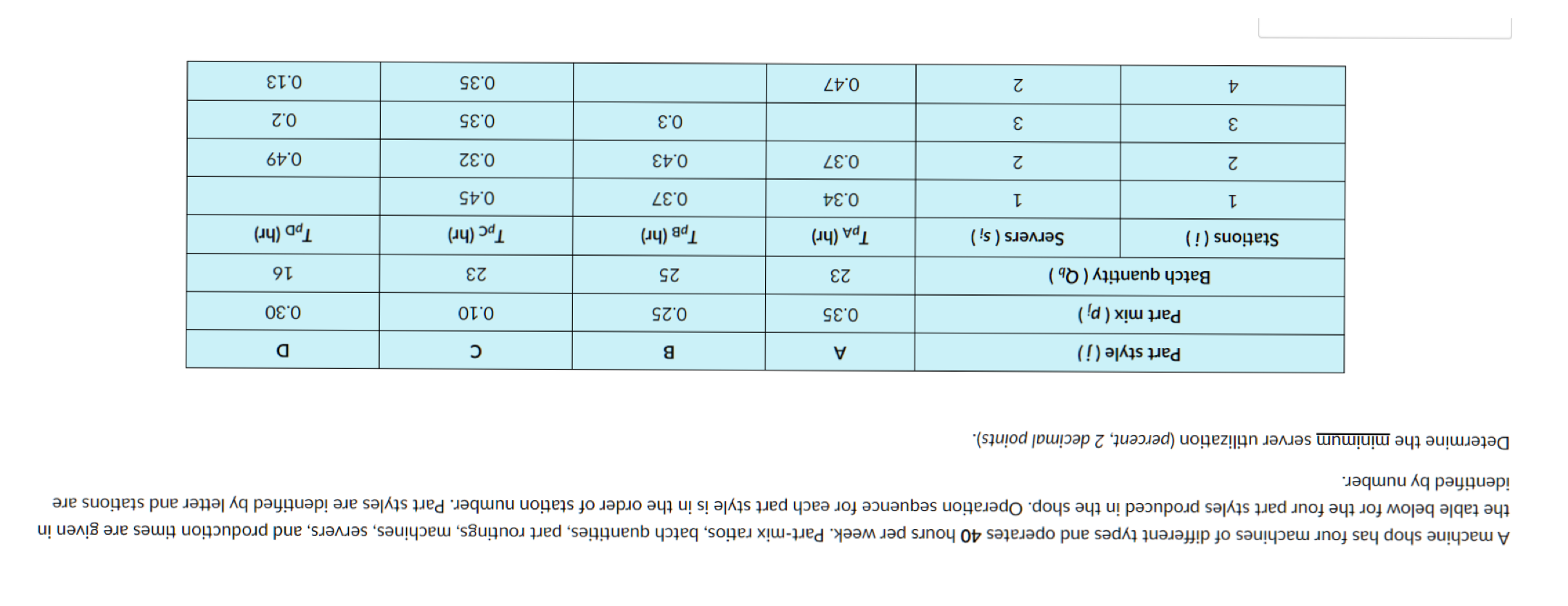 Solved A machine shop has four machines of different types | Chegg.com