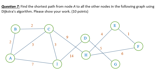 Solved Question 7: Find the shortest path from node A to all | Chegg.com