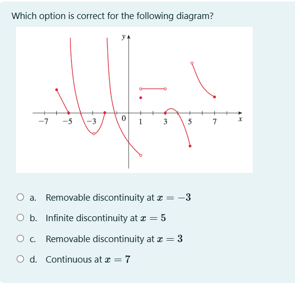 Which option is ﻿correct for the following diagram?a. | Chegg.com
