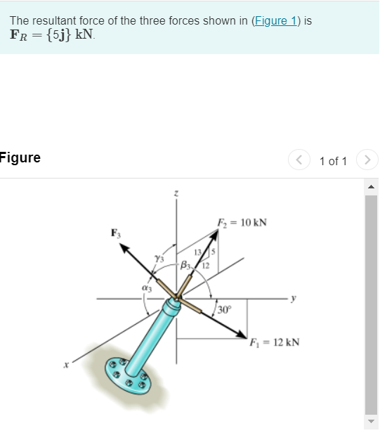 Solved The resultant force of the three forces shown in | Chegg.com