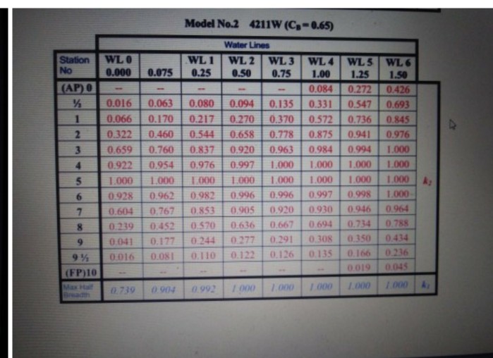SERIES 60 LINES PLAN DRAWINGS Inputs 1. Main | Chegg.com