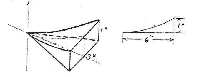 Solved Exercise 221. In the solid figure below, every cross | Chegg.com