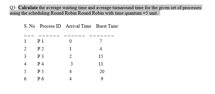 Solved Q3: Calculate the average waiting time and average | Chegg.com