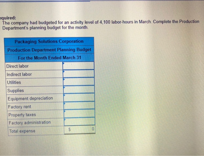 Solved Packaging Solutions Corporation manufactures and | Chegg.com