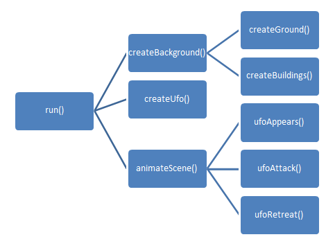 Solved Part 1 – Building GCompound Create a GCompound class, | Chegg.com