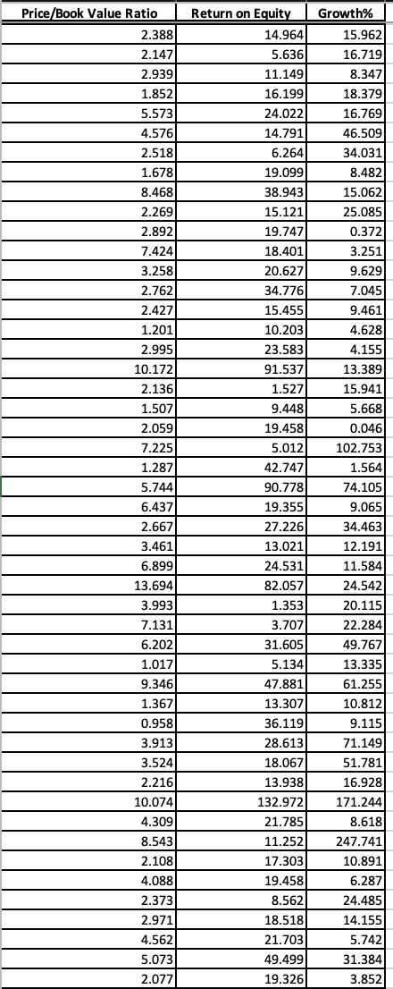 d. Compute and interpret the adjusted r2 for each of | Chegg.com