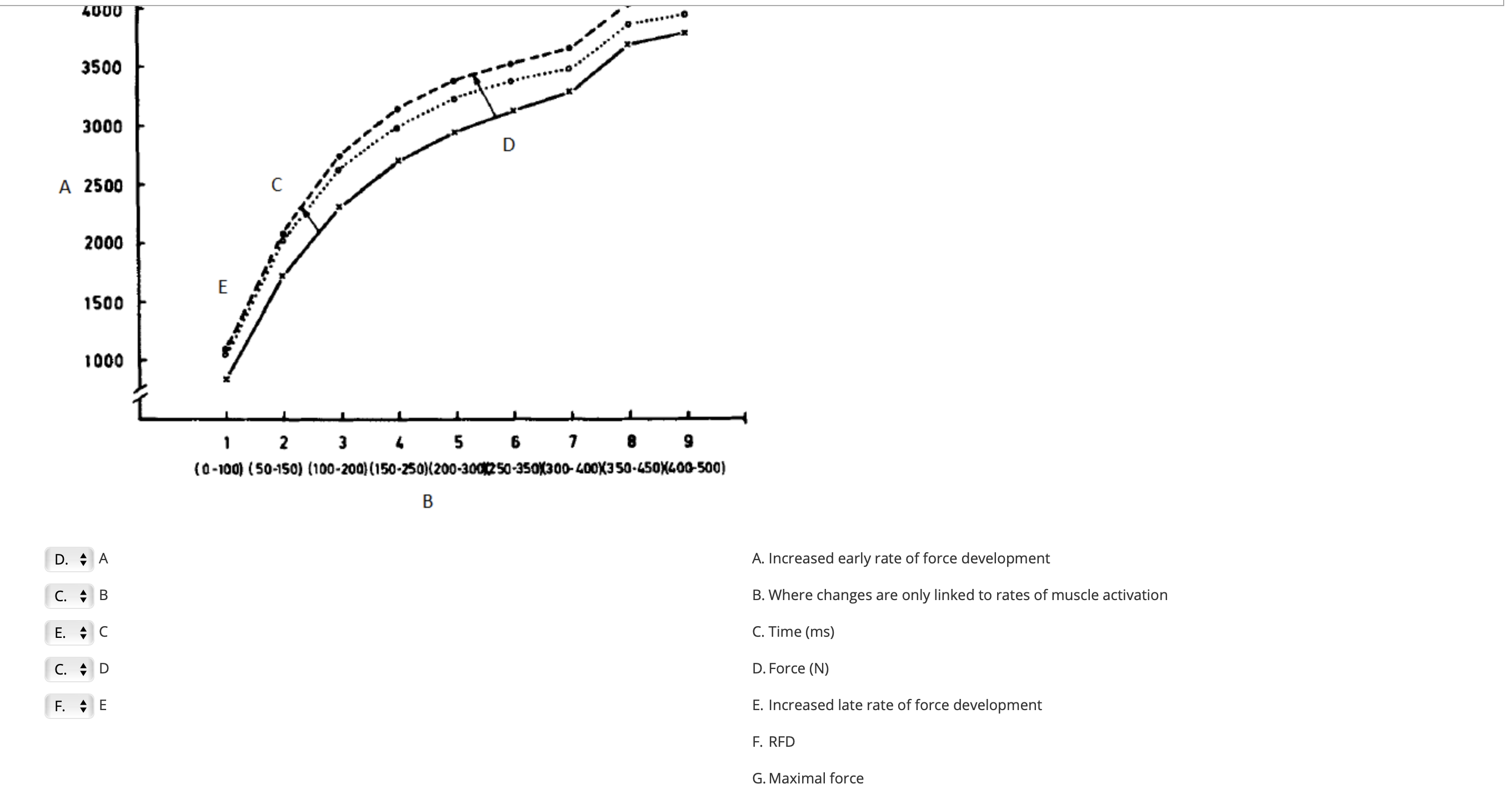 A. Increased early rate of force development B. Where | Chegg.com