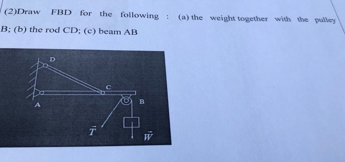 Solved (2)Draw FBD for the following : (a) the weight | Chegg.com