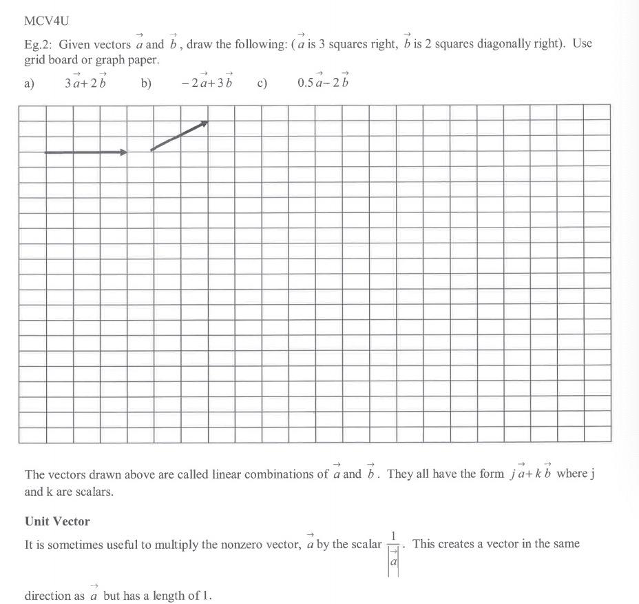 Solved MCV4U Eg.2: Given vectors a and b, draw the | Chegg.com