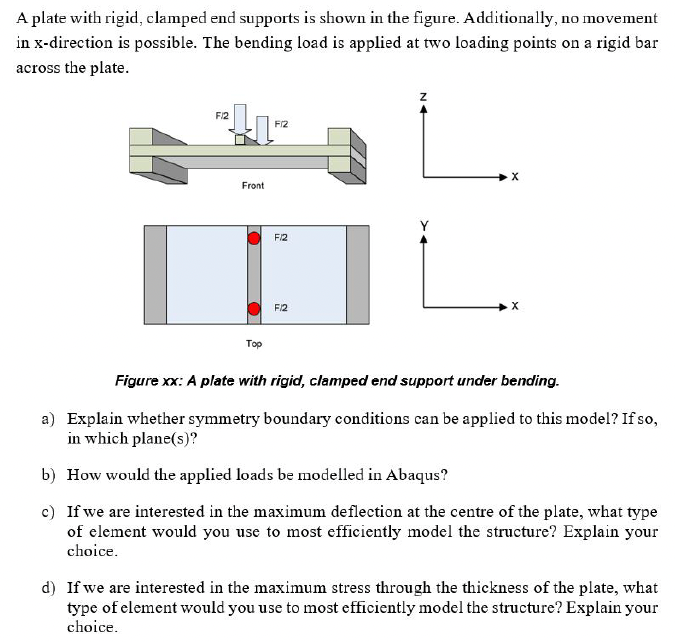 Solved A plate with rigid, clamped end supports is shown in | Chegg.com