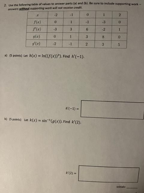 Solved 2. Use the following table of values to answer parts | Chegg.com